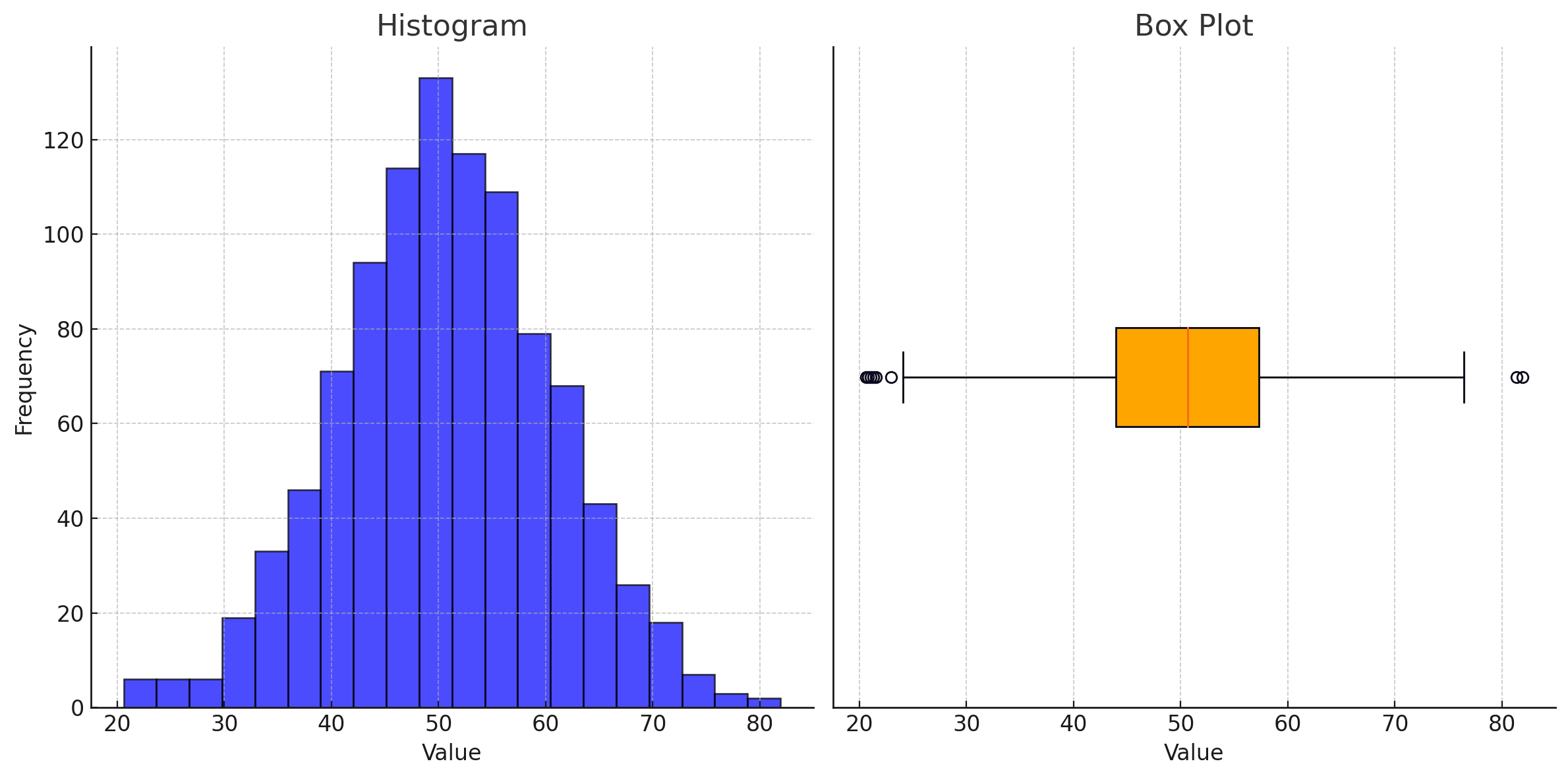 Histogram: Visualize Data Distribution | Free Excel Template