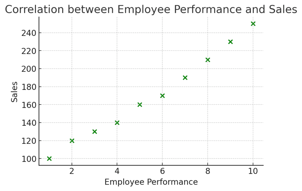 Correlation Chart