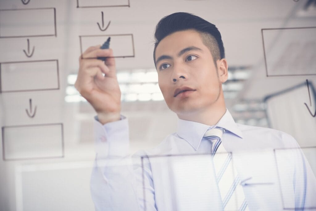 Flow Chart: Visualize Processes & Prevent Defects | Free Guide