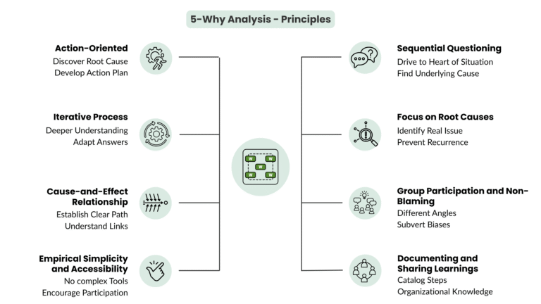 5-Why Analysis: Root Cause Method | Free Template & Quiz