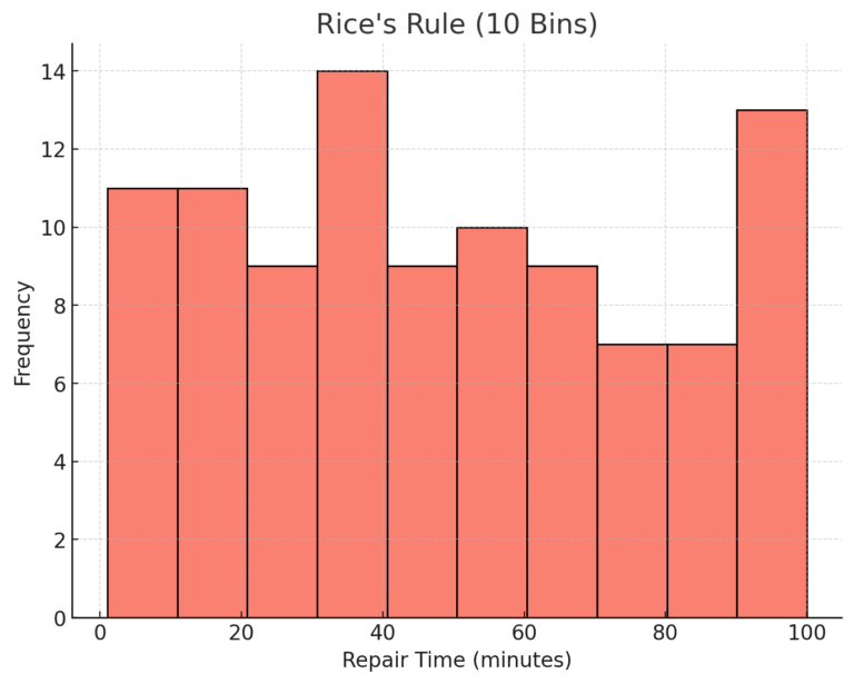 Histogram: Visualize Data Distribution | Free Excel Template
