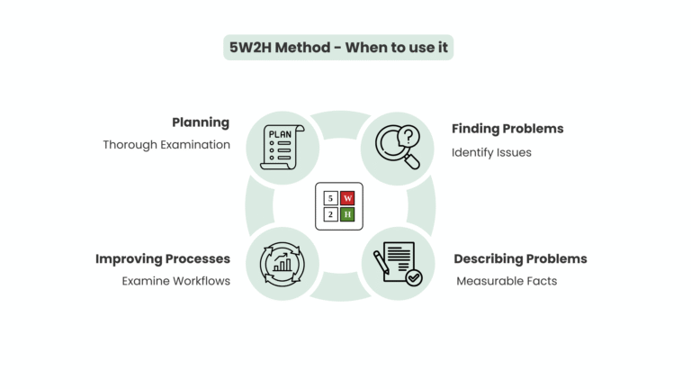 5W2H Method: Solve Problems in 7 Questions | Video + Template