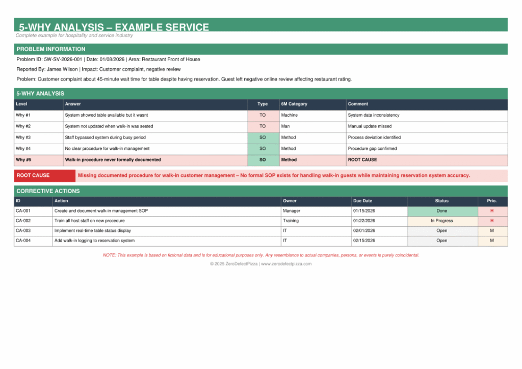 5-Why Analysis: Root Cause Method | Free Template & Quiz