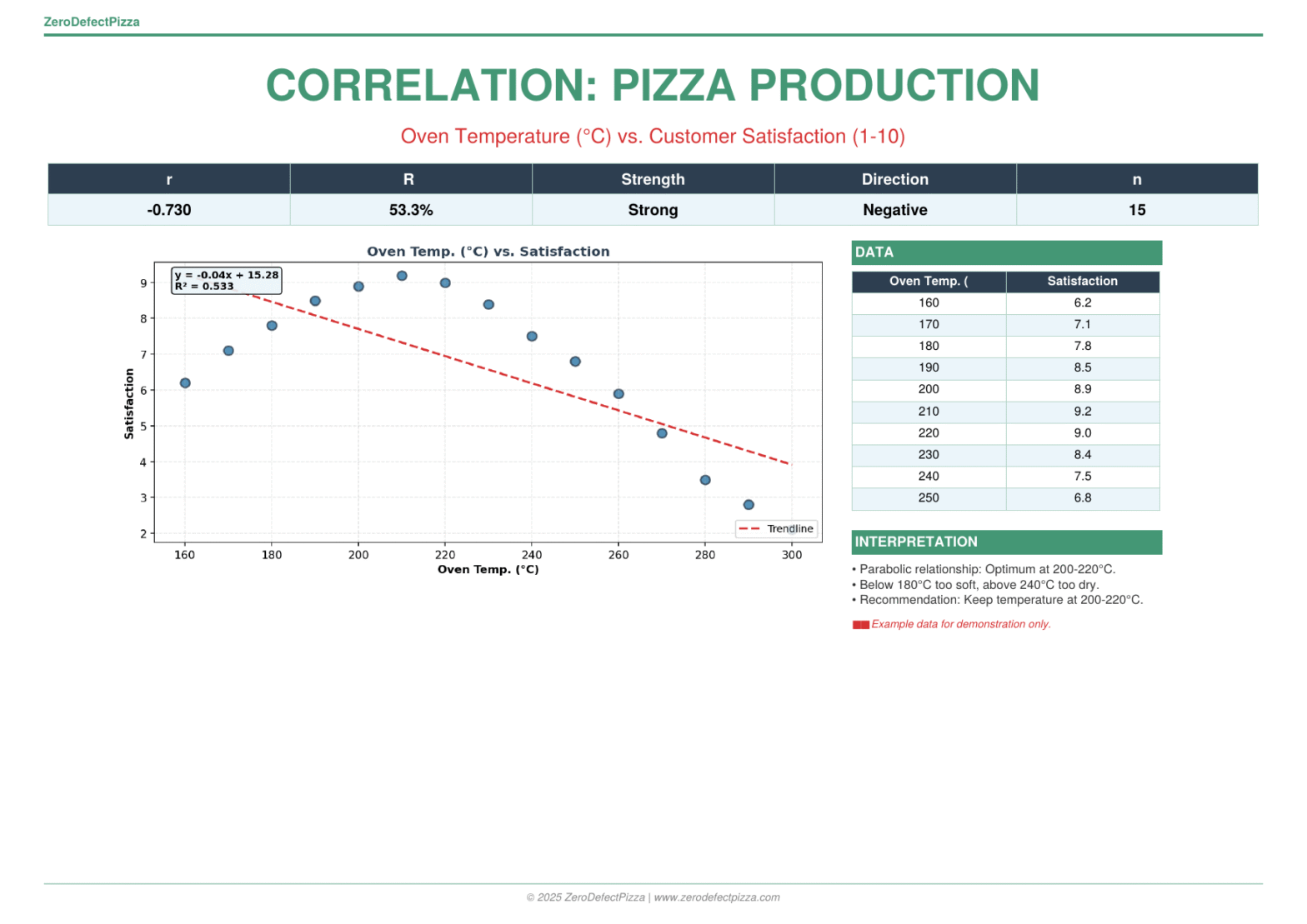 Correlation Chart (Scatter Plot): Find Data Relationships