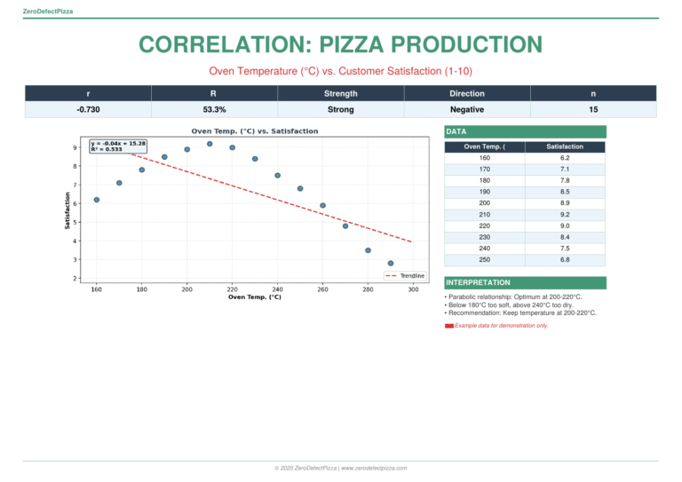 Correlation Chart (Scatter Plot): Find Data Relationships