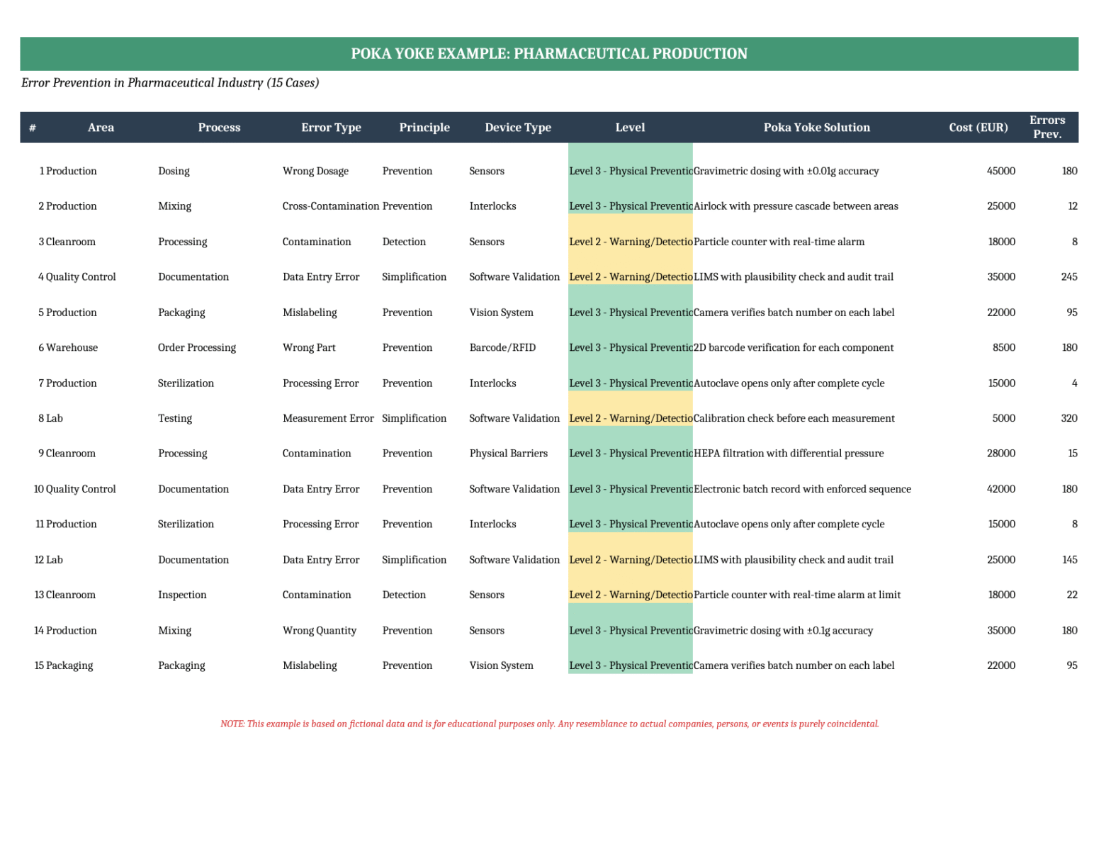 Poka Yoke: Mistake-Proofing Method | Free Guide & Examples